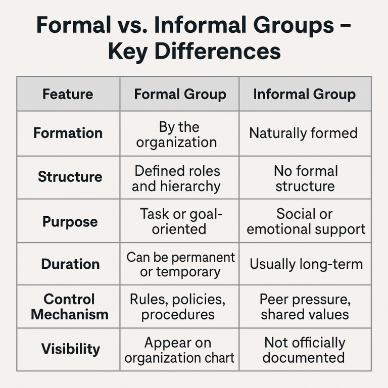 7 Powerful Ways Formal and Informal Groups Boost Success